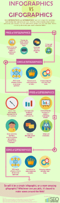 Infographic GIFs - Get the best gif on GIFER