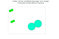 Chimie GIFs - Get the best gif on GIFER