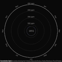 Concentration GIFs - Get the best gif on GIFER