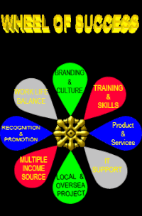 Exito GIF - Conseguir el mejor gif en GIFER