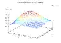 Neural GIFs - Get the best gif on GIFER