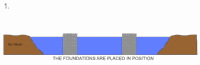 Bridge GIFs - Get the best gif on GIFER