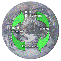 Sustainability GIFs - Get the best gif on GIFER