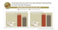Poverty GIFs - Get the best gif on GIFER