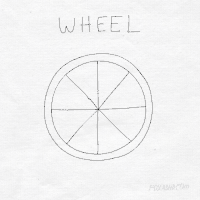 Wheels GIFs - Get the best gif on GIFER