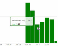 Graph GIFs - Get the best gif on GIFER