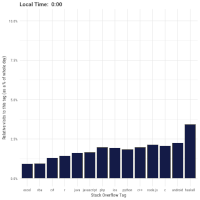 Data GIFs - Get the best gif on GIFER