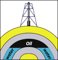 Oil GIFs - Get the best gif on GIFER