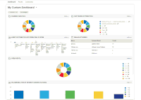 Dashboards GIFs - Get the best gif on GIFER