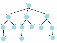 Bfs GIFs - Get the best gif on GIFER