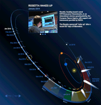 Propulsion GIFs - Get the best gif on GIFER