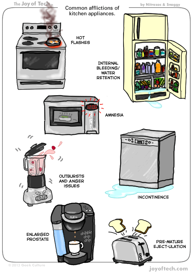Appliance GIFs - Get the best gif on GIFER
