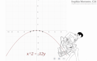 Parabolas GIFs - Get the best gif on GIFER