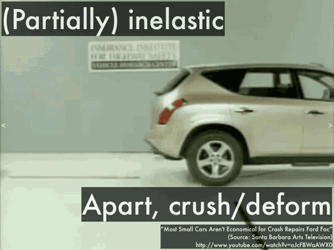 Partially GIFs - Get the best gif on GIFER