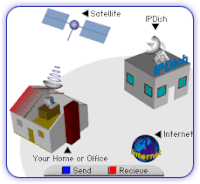 Wifi GIFs - Get the best gif on GIFER