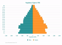 Population GIFs - Get the best gif on GIFER