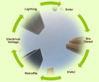 Sustainability GIFs - Get the best gif on GIFER