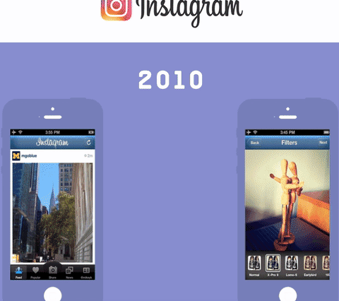 Great apps timeline GIF - Conseguir o melhor gif em GIFER