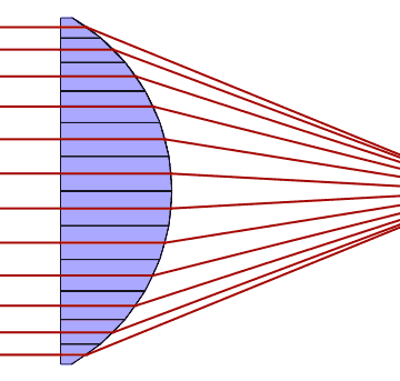 Fresnel GIF - Conseguir o melhor gif em GIFER