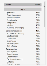 Personality GIFs - Get the best gif on GIFER