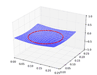 Cymatics GIFs - Get the best gif on GIFER