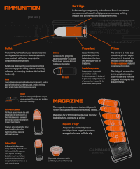 Ammunition GIFs - Get the best gif on GIFER