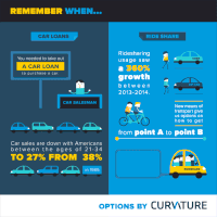 Infographic GIFs - Get the best gif on GIFER