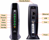 Modem dials GIF - Conseguir o melhor gif em GIFER