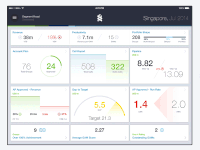 Dashboards GIFs - Get the best gif on GIFER