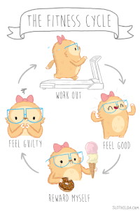 Diet GIFs - Get the best gif on GIFER