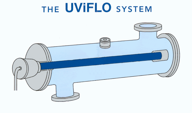 Desalination гифки, анимированные GIF изображения desalination ...