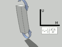 Bending GIFs - Get the best gif on GIFER