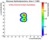 Quarks GIFs - Get the best gif on GIFER