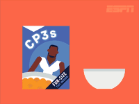 Cp3 GIFs - Get the best gif on GIFER
