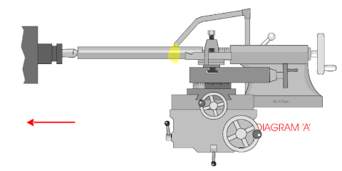 Turning GIFs - Get the best gif on GIFER