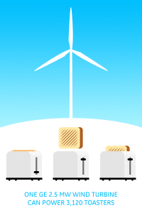 Renewables GIFs - Get the best gif on GIFER