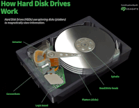 Rddisk GIFs - Get the best gif on GIFER