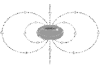 Physics GIFs - Get the best gif on GIFER