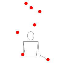 Juggling GIFs - Get the best gif on GIFER