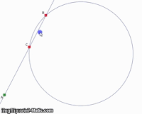 Linha do tempo GIF - Conseguir o melhor gif em GIFER