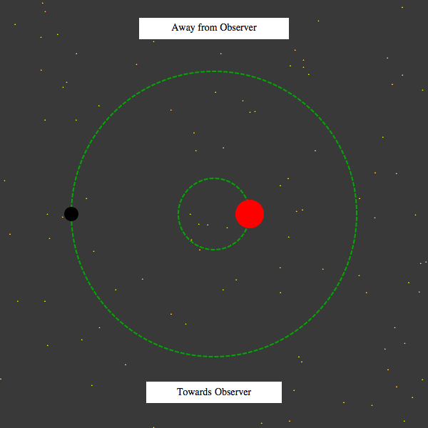 Radial velocity measurements GIF - Conseguir o melhor gif em GIFER