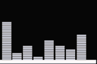 Now GIFs - Get the best gif on GIFER