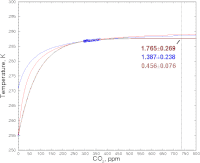 Co2 GIFs - Get the best gif on GIFER