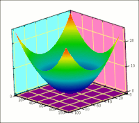 Graph GIFs - Get the best gif on GIFER