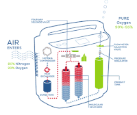 Oxygen GIFs - Get the best gif on GIFER