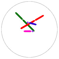 Biology GIFs - Get the best gif on GIFER