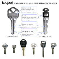 Key GIFs - Get the best gif on GIFER