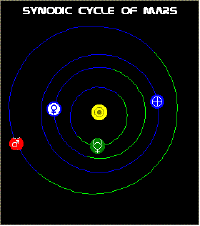 Orbit GIFs - Get the best gif on GIFER