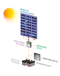 Solar GIFs - Get the best gif on GIFER