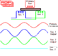 Displacements GIFs - Get the best gif on GIFER
